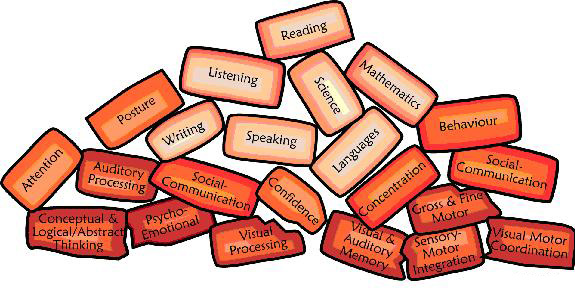 MINDFRAMES The Umbrella Of Learning Disability mindframes-the-umbrella-of-learning-disability