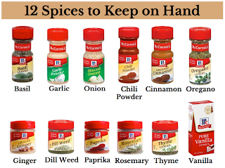 Lean and Luscious Corner: 12 Spices to Keep on Hand