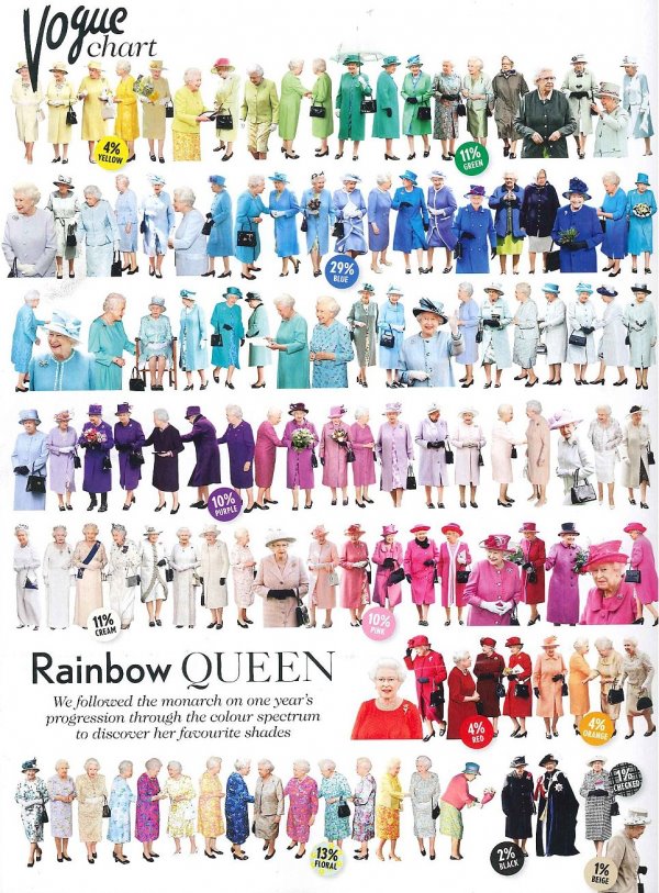 colour queen