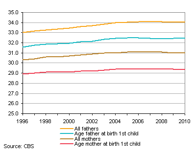 Harpocrates Speaks: Parental Age, Autism and Schizophrenia