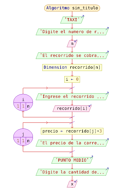 Ejercicios de Vectores en PSeInt
