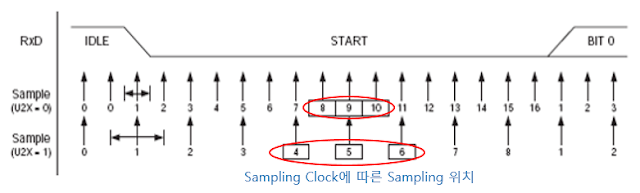 AVR(Atmega, Mega board) 배우기: avr-uart