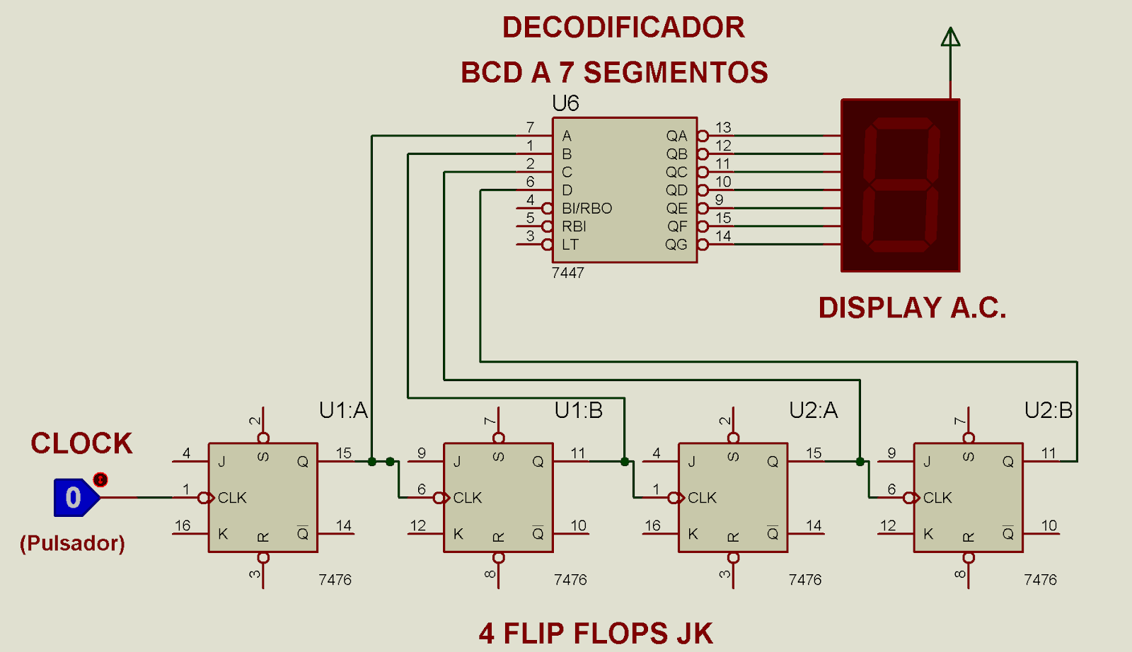 CIRCUITOS DIGITALES TECSUP-2-6: LAB 5: CIRCUITOS CONTADORES CON FLIP FLOPS