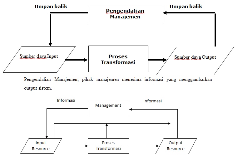 MODEL SISTEM UMUM PERUSAHAAN (MODEL NARATIF) KELOMPOK 4