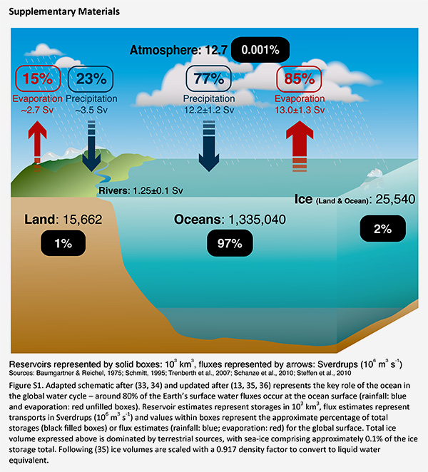 ALKAID MEDIO AMBIENTE: La salinidad de los océanos ha cambiado en los ...