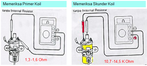 MEMERIKSA KONDISI KOIL ~ C2W Community