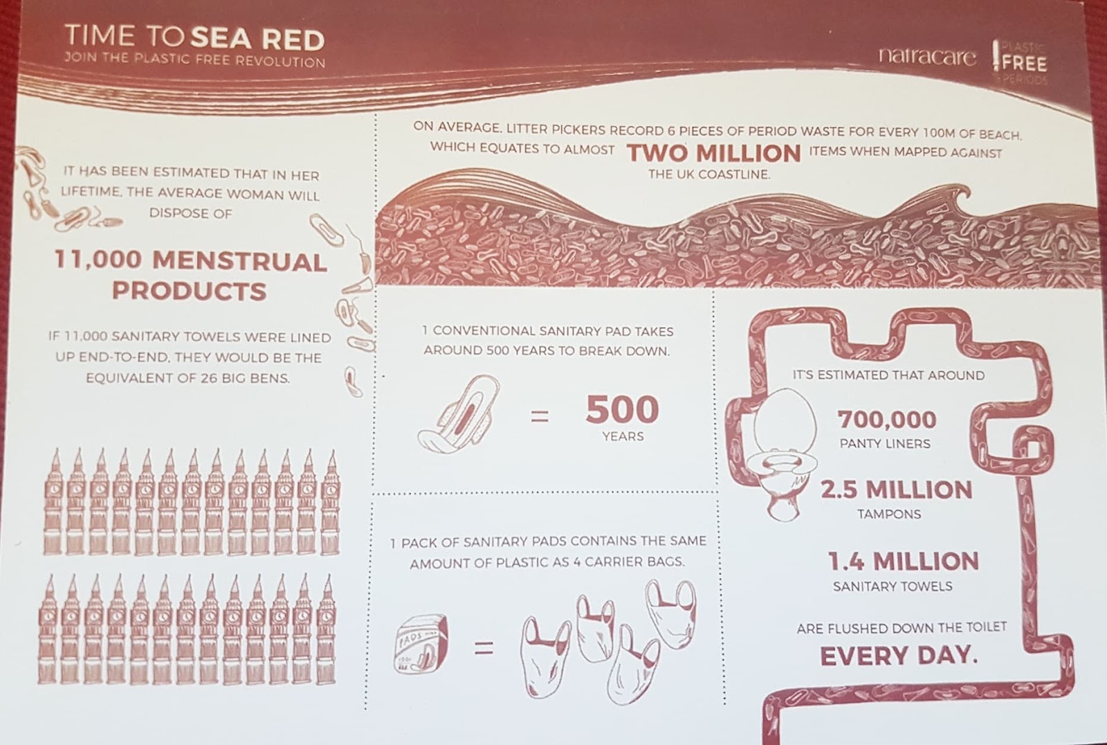 4 Eco Friendly Period Products for a Plastic Free Period * - The ecoLogical