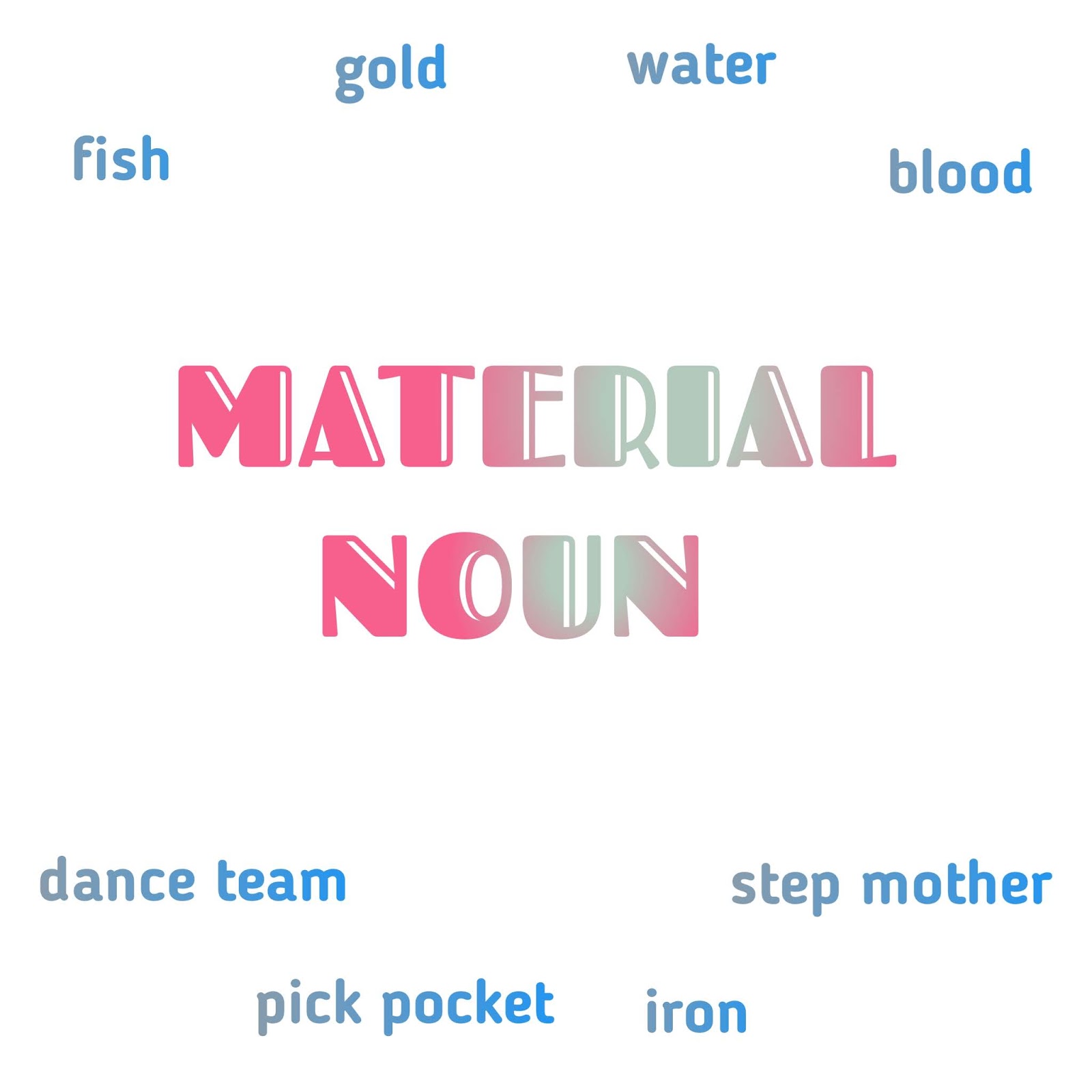 Material Nouns | Pengertian dan Contoh ~ Dunia Bahasa Inggris