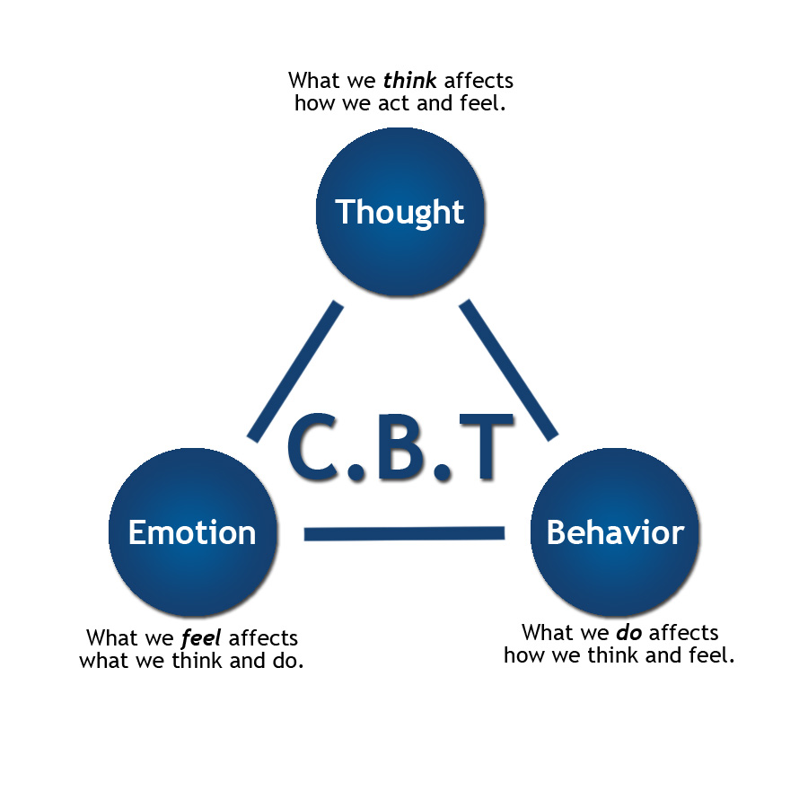 Made Easy Cbt Scribd India