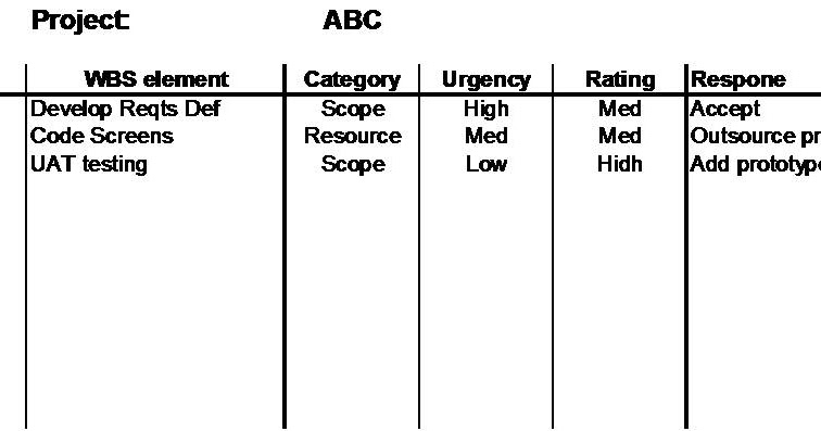 Project Management Guru: Project Risk Management Tools & Techniques