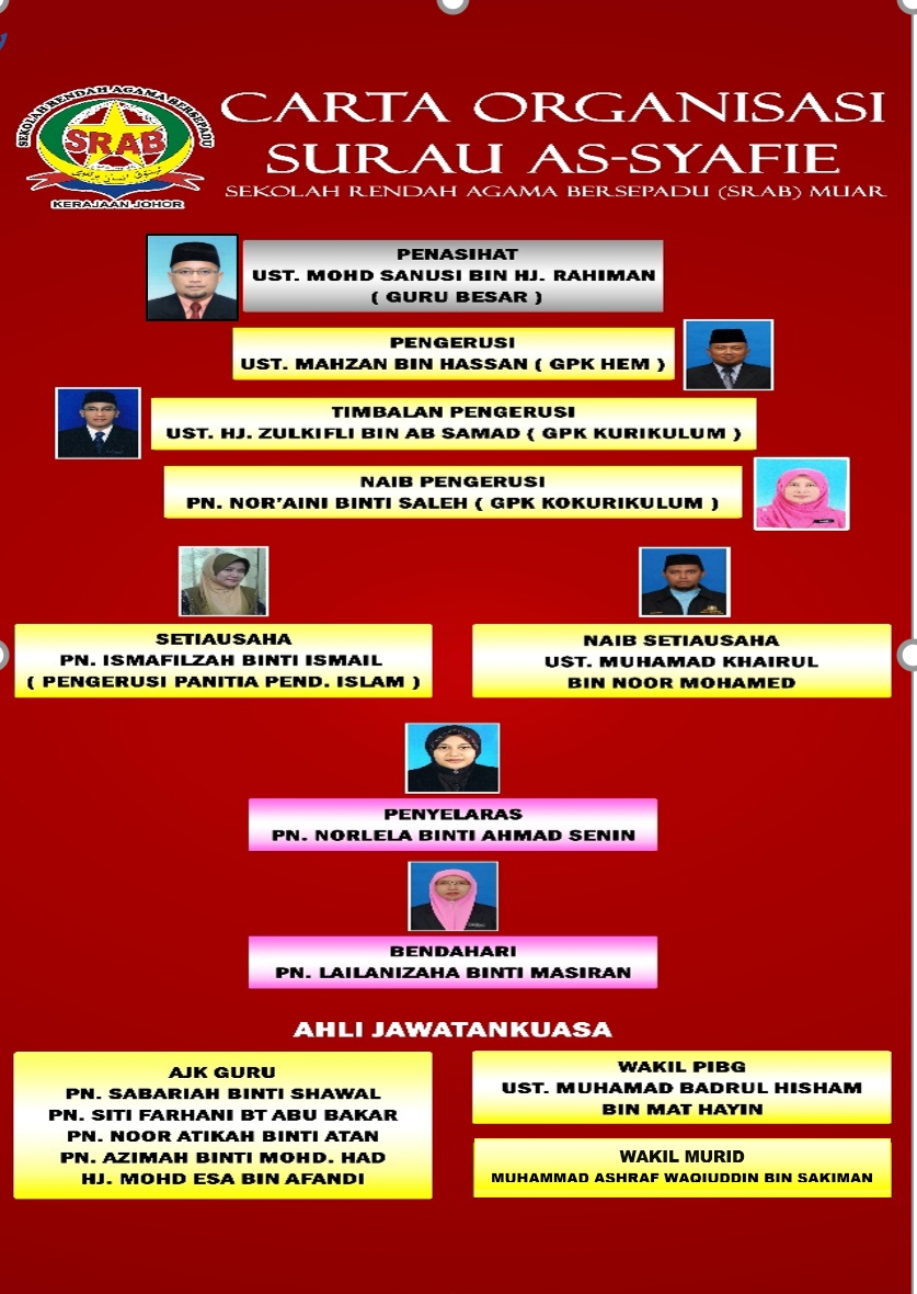 SR AGAMA BERSEPADU (SRAB) MUAR: SURAU AS-SYAFIE