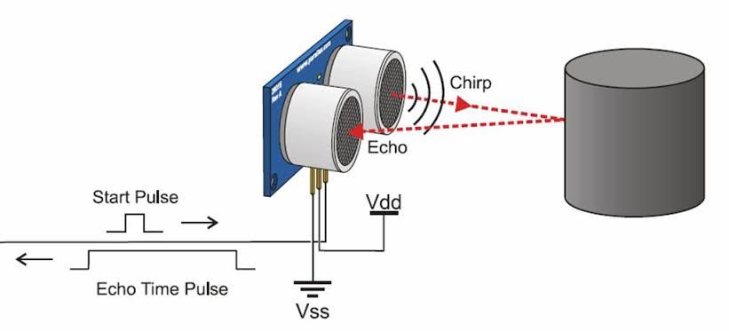 Measuring Distance using Ultrasonic sensor and Arduino
