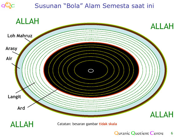daninurriyadi: LANGIT, KURSI, ARASY