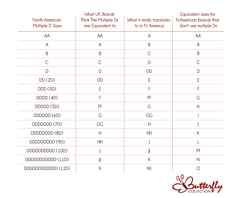 Butterfly Collection Blog - Life in Big Boobs: Attack of the Killer ...