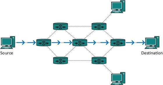 PENJELASAN ROUTING,DAN JENIS ROUTING!!