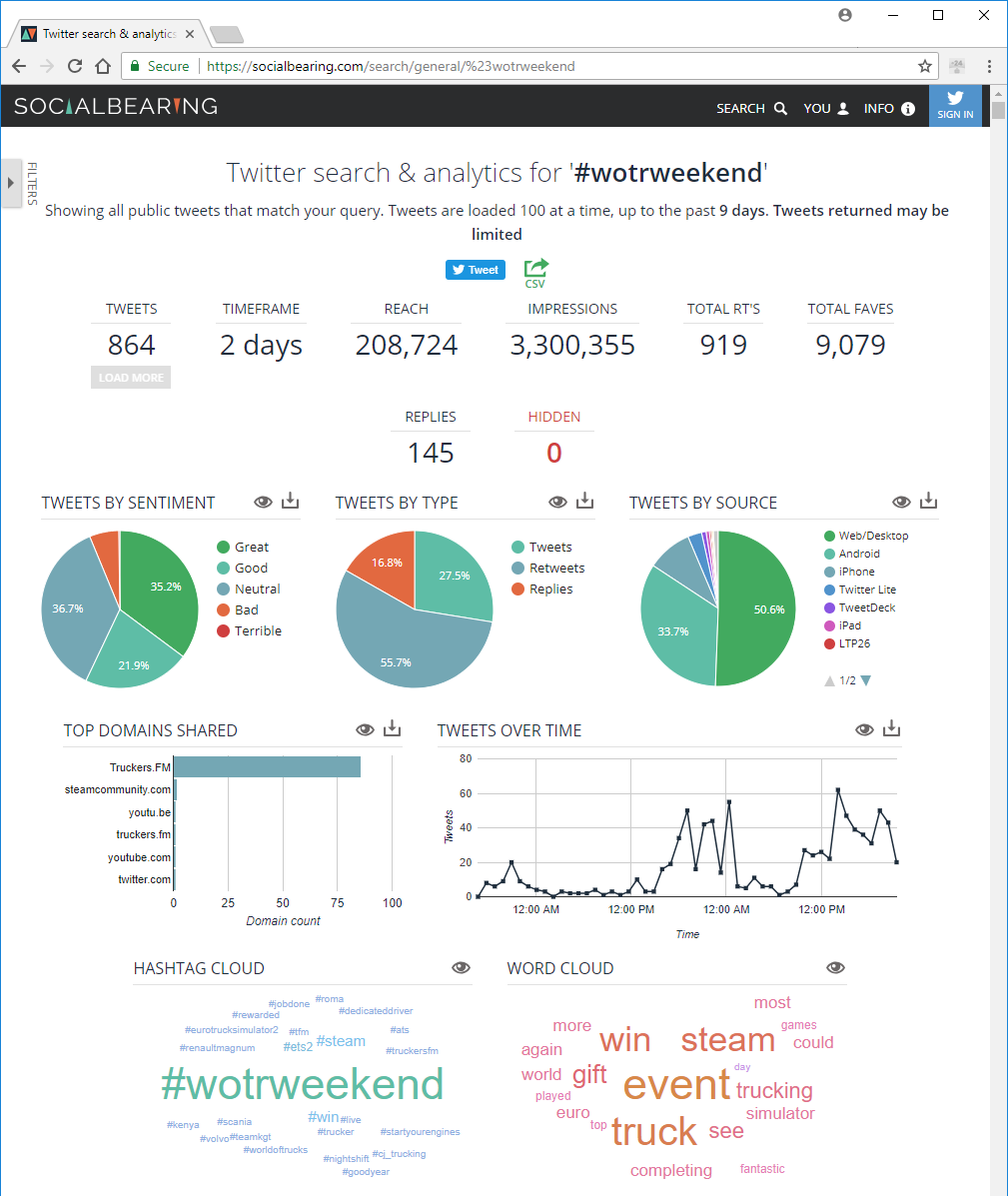 SCS Software's blog: What a weekend!