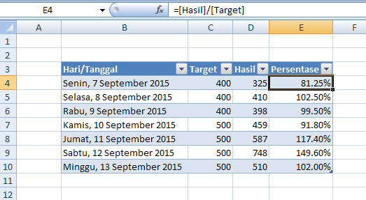 Tips Menggunakan Rumus Dalam Tabel Excel