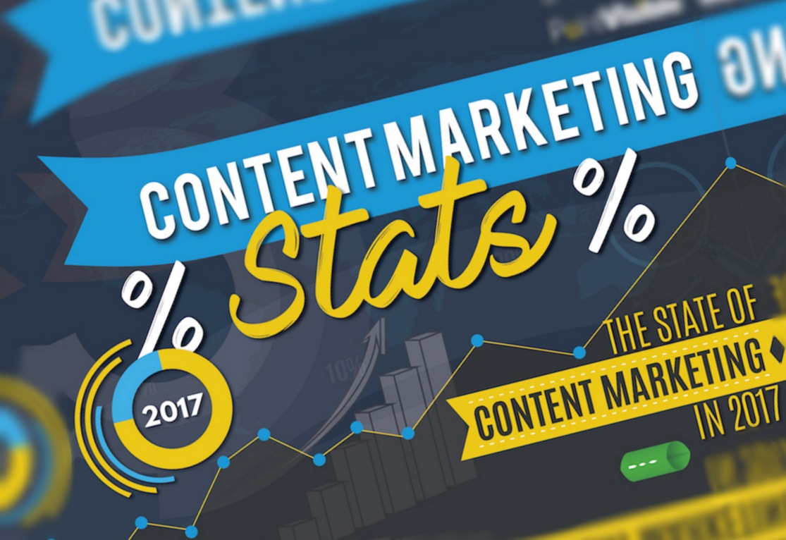 Content Marketing Statistics And Trends – 2017 Edition [infographic]