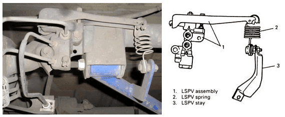 Mengenal Load Sensing Proportioning Valve [LSPV] - OMBRO