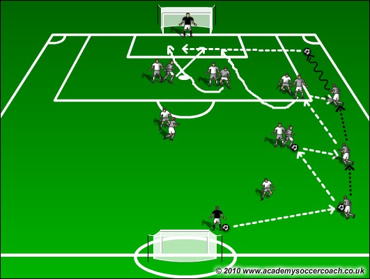 Treino ataque x defesa | Football Coach - Miluir Macedo