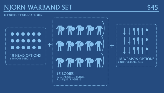 Wargame News and Terrain: Red Box Games: Tre Manor Venturing into The ...