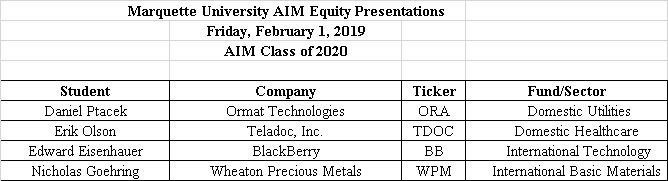 Marquette AIM Program Blog: On Friday, February 1, 2019, the Marquette ...