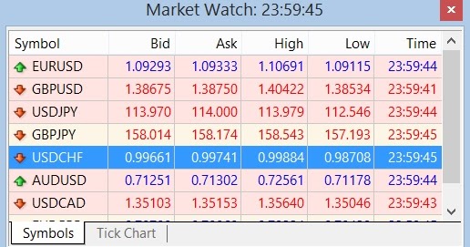 Maipenraifx: เกี่ยวกับ pip lot และ leverage