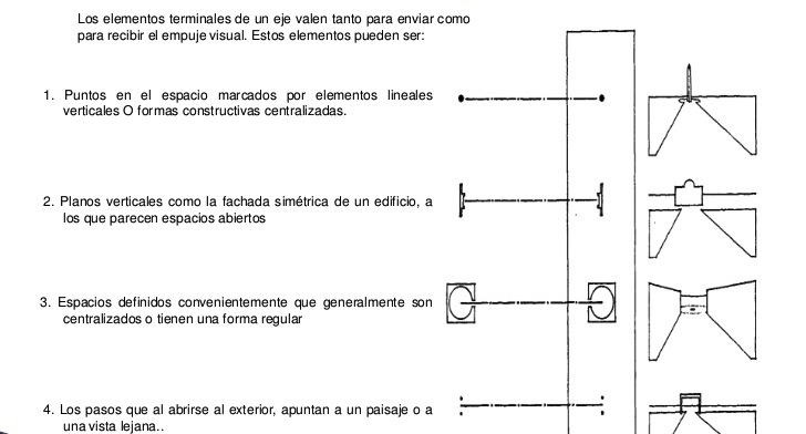 Fundamentos del Diseño.