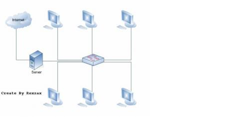 Jenis, Topologi, Komponen, Peralatan, Protokol, dan Cara Kerja Jaringan ...