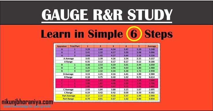 What is a Gauge R&R study in MSA?