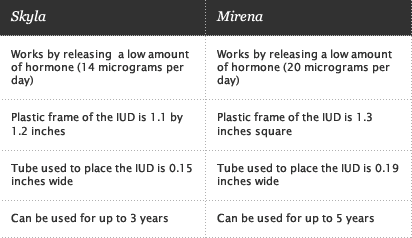 The Ladies' Room: Meet Skyla...