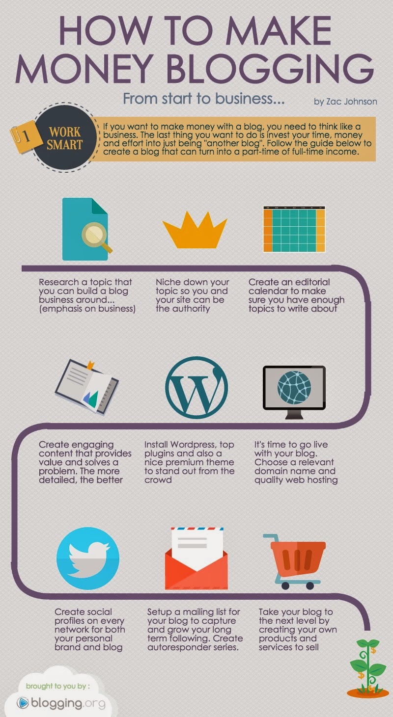 extra money plans: Steps to make Money Blogs : 9 Action