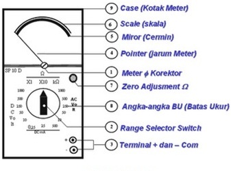 Mengenal Bagian-Bagian AVO meter | Komputer, Elektronika dan Pendingin