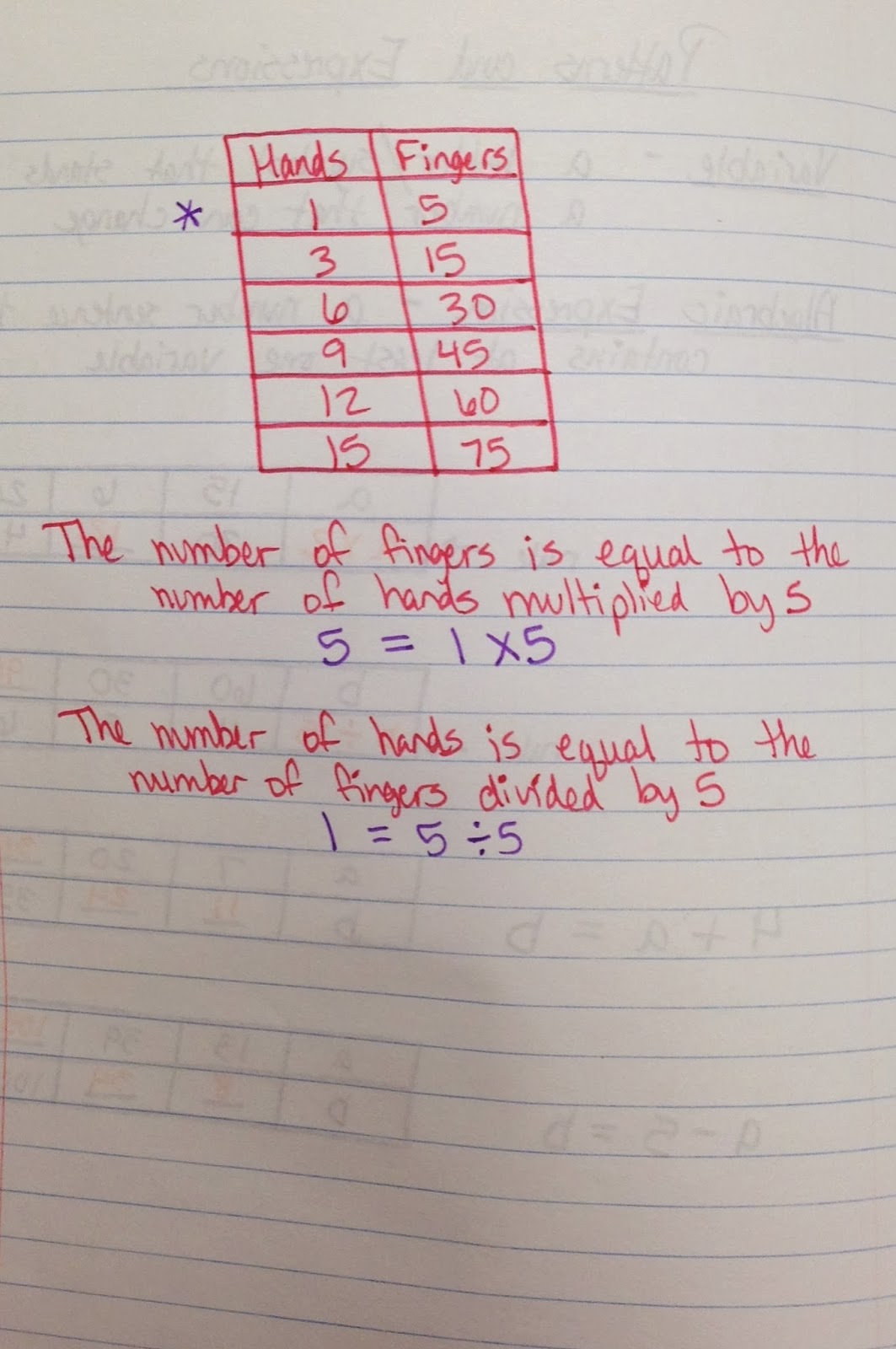 The 4th Grade May-niacs: Describing Relationships Among Numbers in a Table