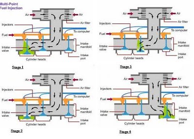 sistema mpfi: sistema mpfi