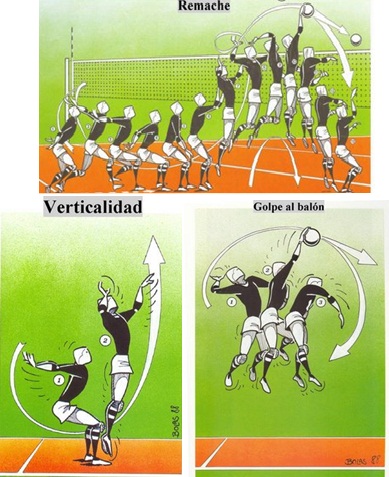 VOLEIBOL: GRÁFICAS DE LOS PASOS DE REMATE O ATAQUE