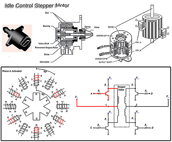 405SRI by ThawaT: มอเตอร์เดินเบา - Idle Speed Control Motor ( ISC )