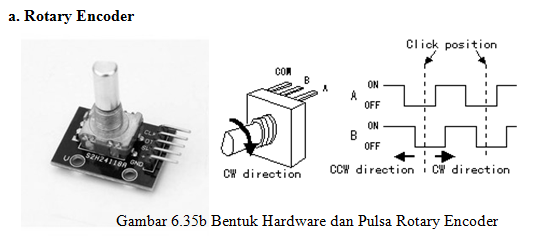 .: Membuat Alat Untuk Menghitung Jumlah Putaran Dengan Rotary Encoder