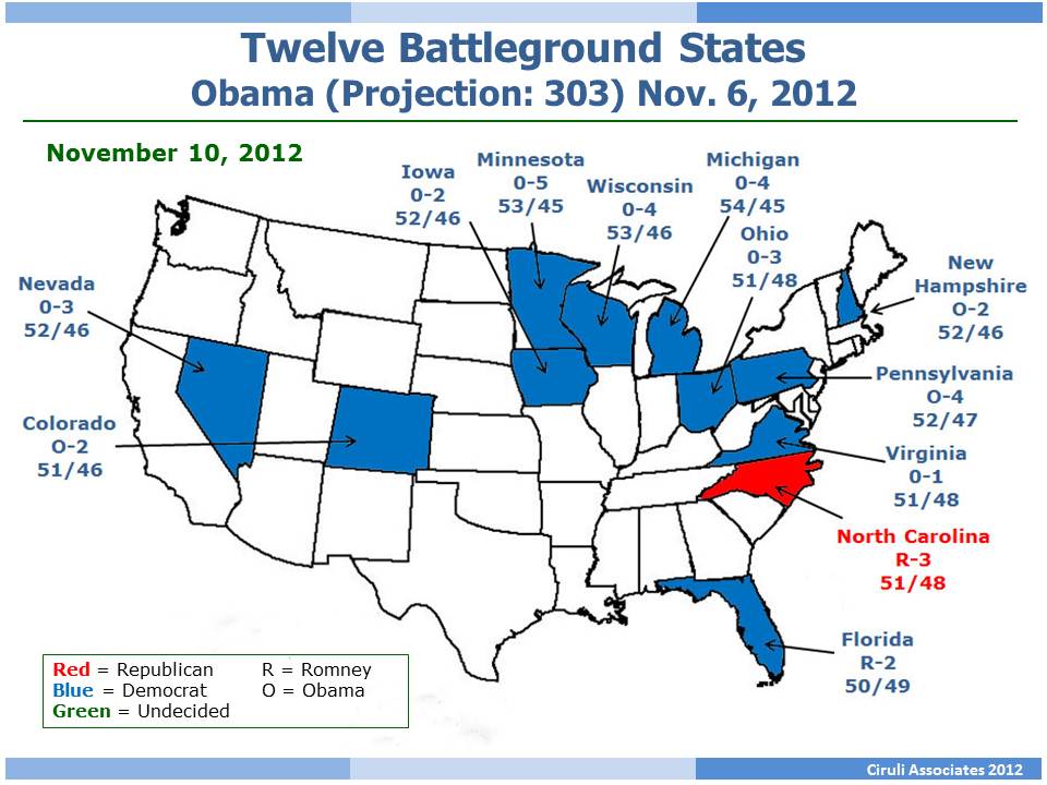 The Buzz: Nine to Twelve Battleground States – Election Day Projections ...
