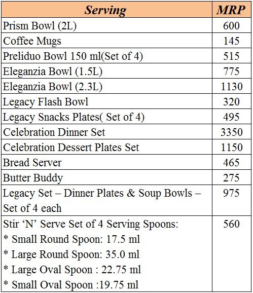 Tupperware Hyderabad / Vizag: Tupperware Items Price List