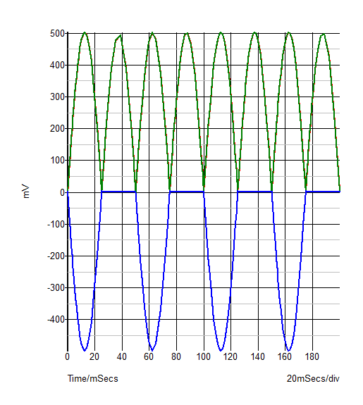 An Engineers Perspective: Electronics - Positive and negative Peak ...
