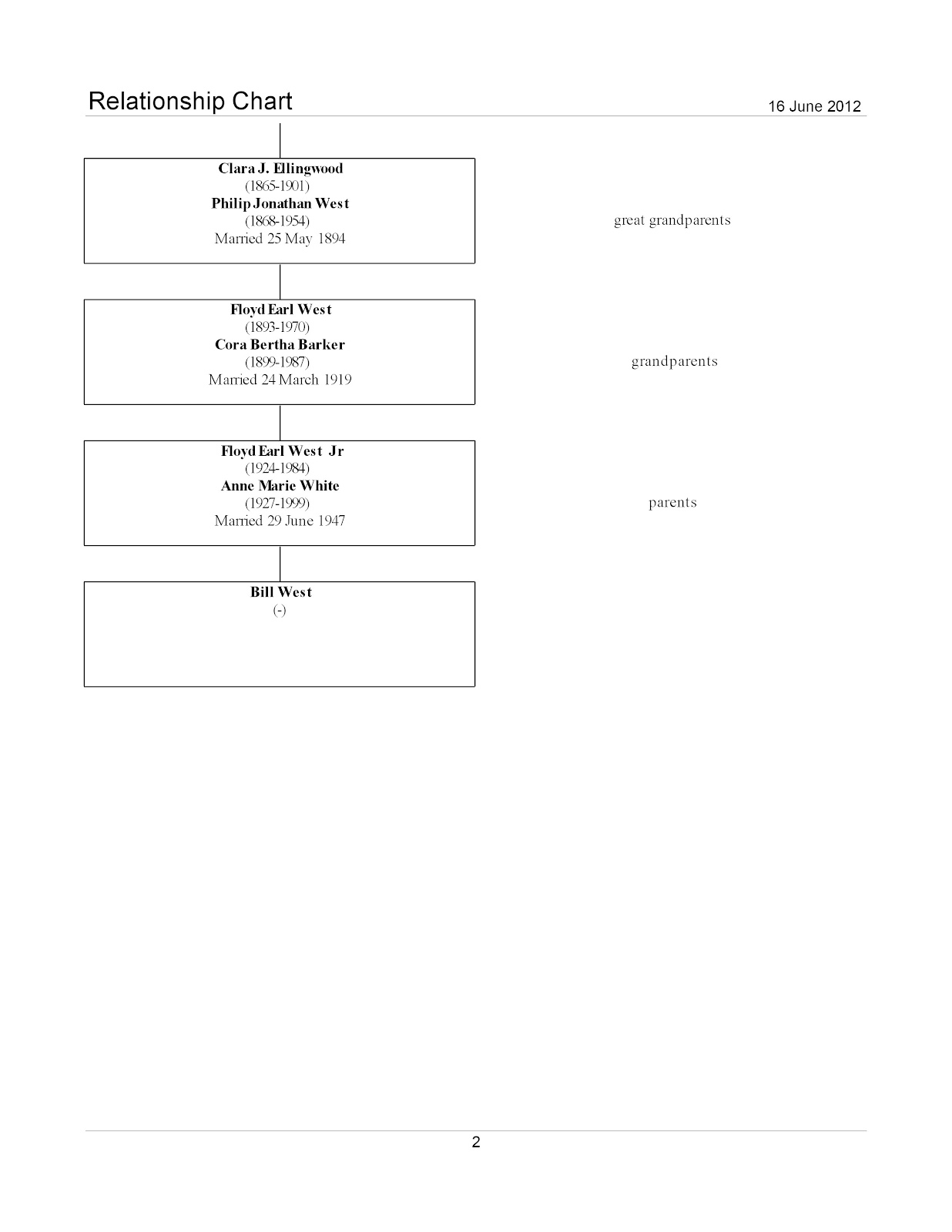 West in New England: VISITING THE HARLOW OLD FORT HOUSE