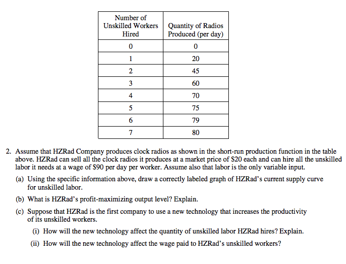 Econowaugh AP: Perfectly Competitive Resource Market 2 - Perfectly ...