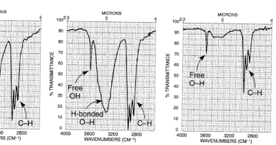 Aromatic Alcohol Ir