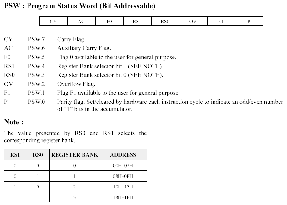 Program Status Register (PSW) of 8051 | 8051 Microcontroller Program Status Register (PSW) of 8051 | 8051 Microcontroller