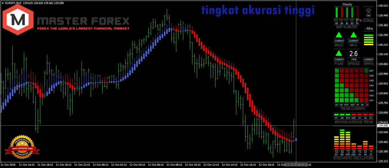 Belajar Trading Forex
