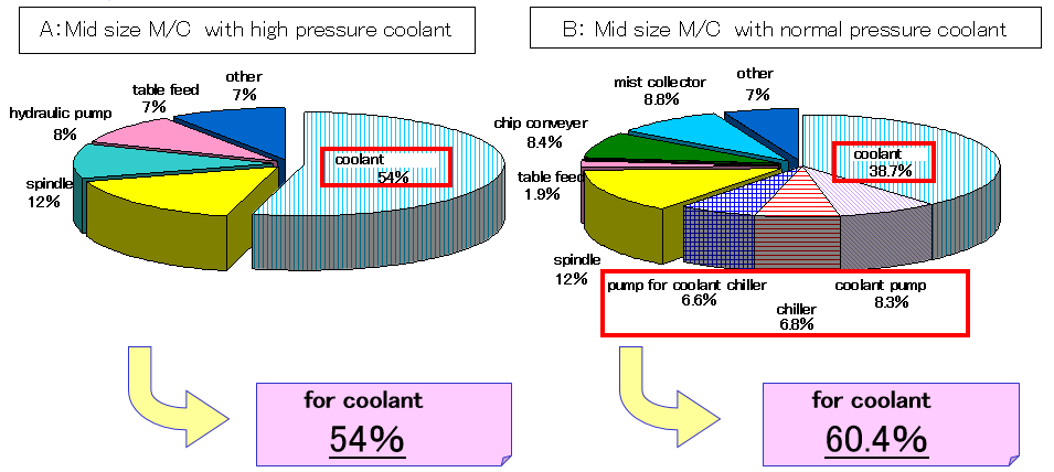 Jena Tec Ballscrews, Spindles and Linear Motion Systems and Components ...