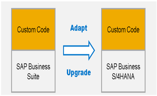 SAP ABAP Central: Code Review, Code Inspector, Code Pushdown & Key ...