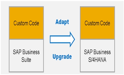 SAP ABAP Central: Code Review, Code Inspector, Code Pushdown & Key ...