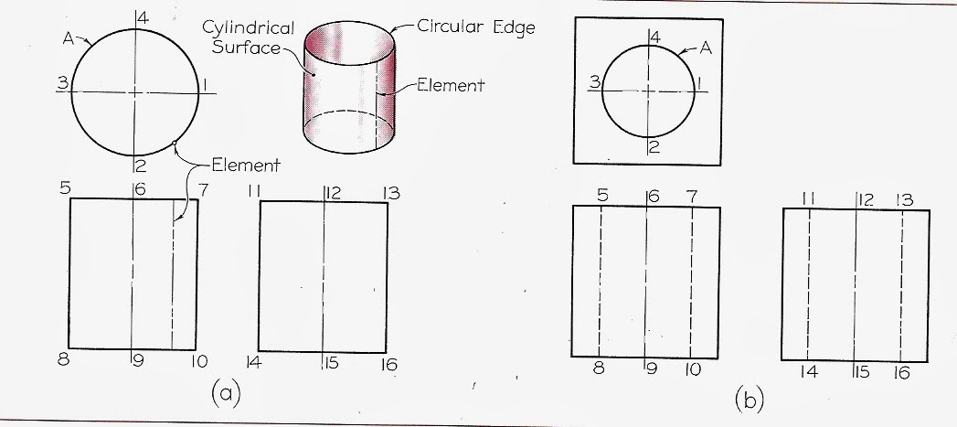 ENGR1304: Orthographic (Multiview) Projections